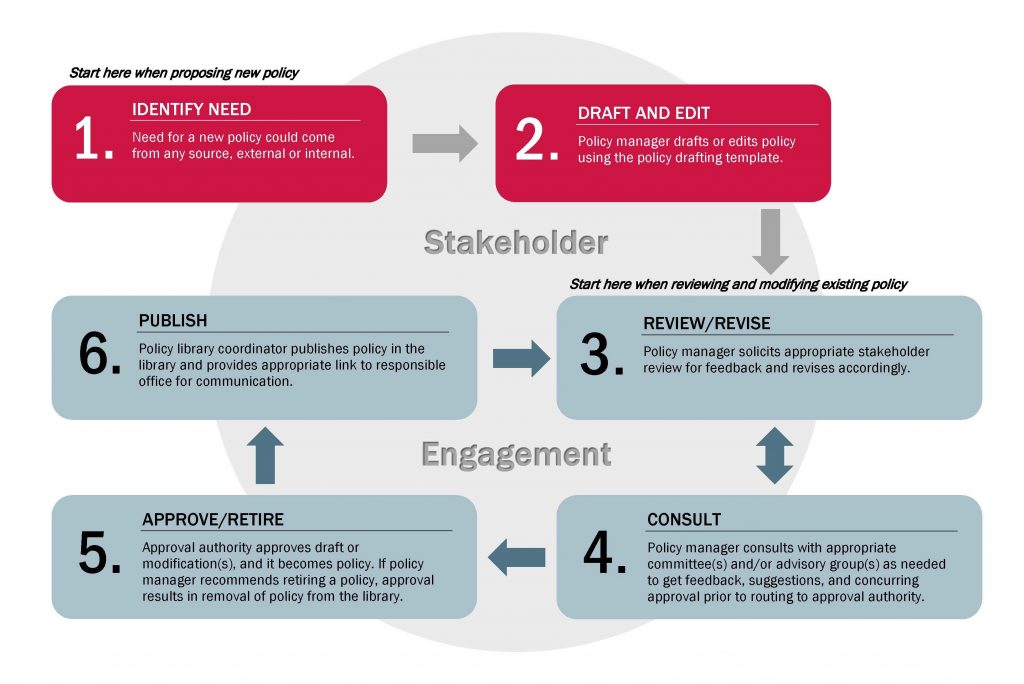 UW–Madison Policy Library – UW–Madison