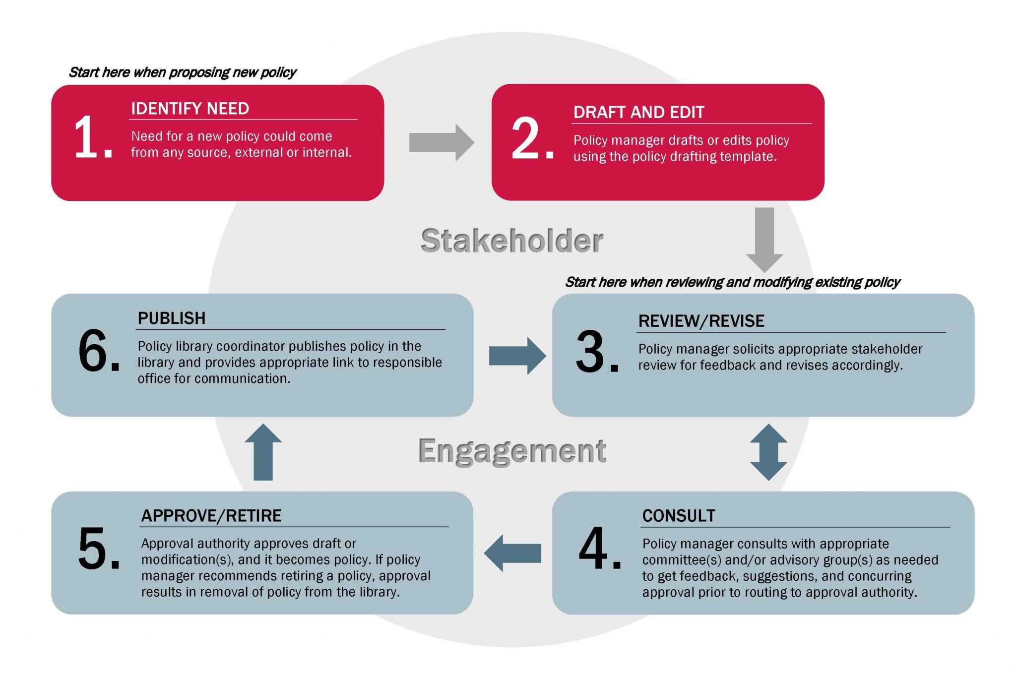 UW–Madison Policy Library – UW–Madison